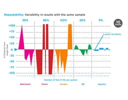 Hygiena® SystemSURE Plus | Hygiena