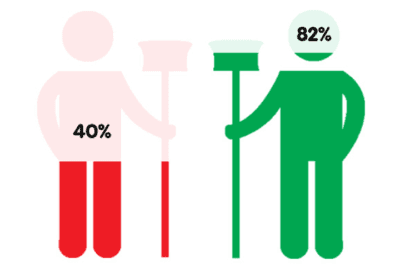 Hygiena® SystemSURE Plus | Hygiena