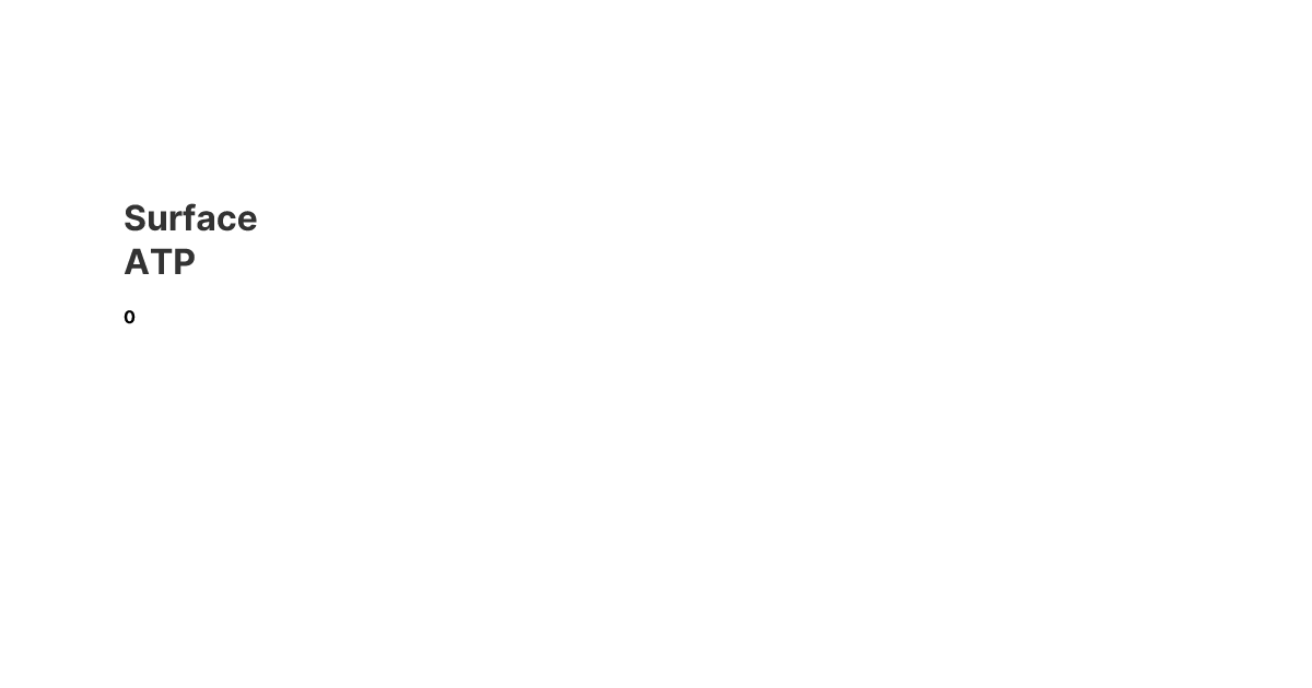 Surface ATP | Hygiena